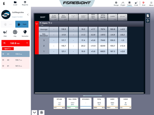 Foresight GC3 Launch Monitor Review | Golfmagic
